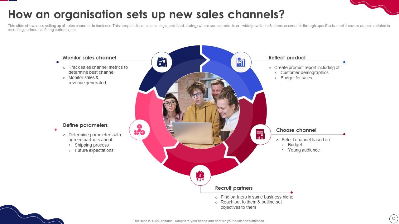 Top 10 Sales Expansion PowerPoint Presentation Templates in 2024
