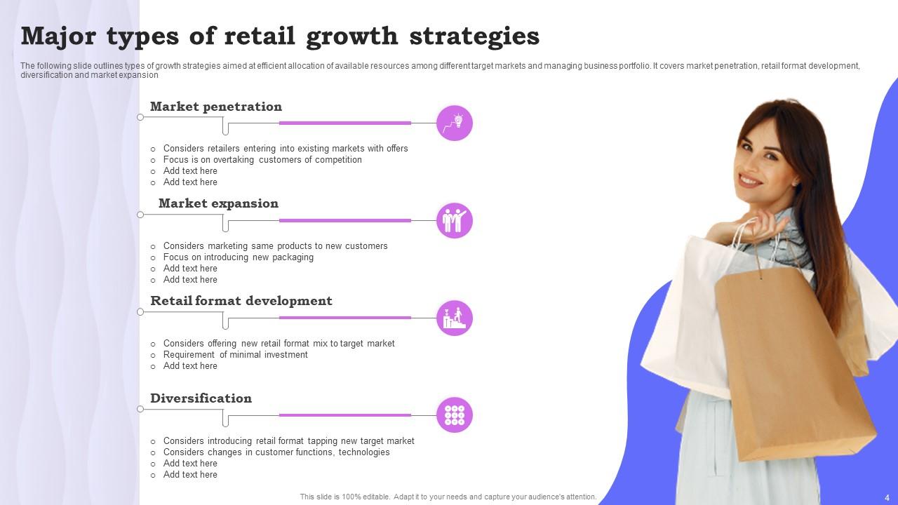 Retail Growth Strategies Powerpoint PPT Template Bundles PPT PowerPoint