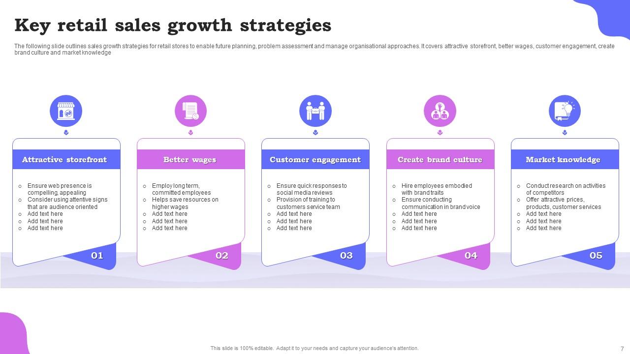 Retail Growth Strategies Powerpoint PPT Template Bundles PPT PowerPoint