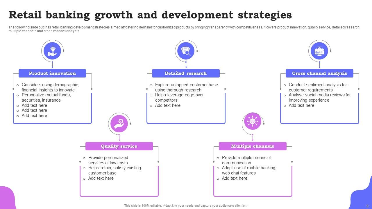 Retail Growth Strategies Powerpoint PPT Template Bundles PPT PowerPoint