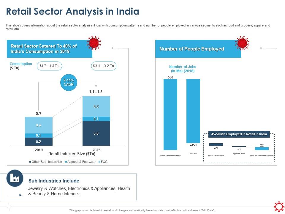 Retail Sector Analysis In India Ppt Powerpoint Presentation File Deck