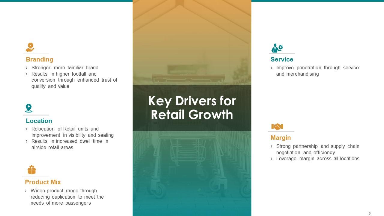 Retail Sector Analysis Powerpoint Presentation Slides Presentation