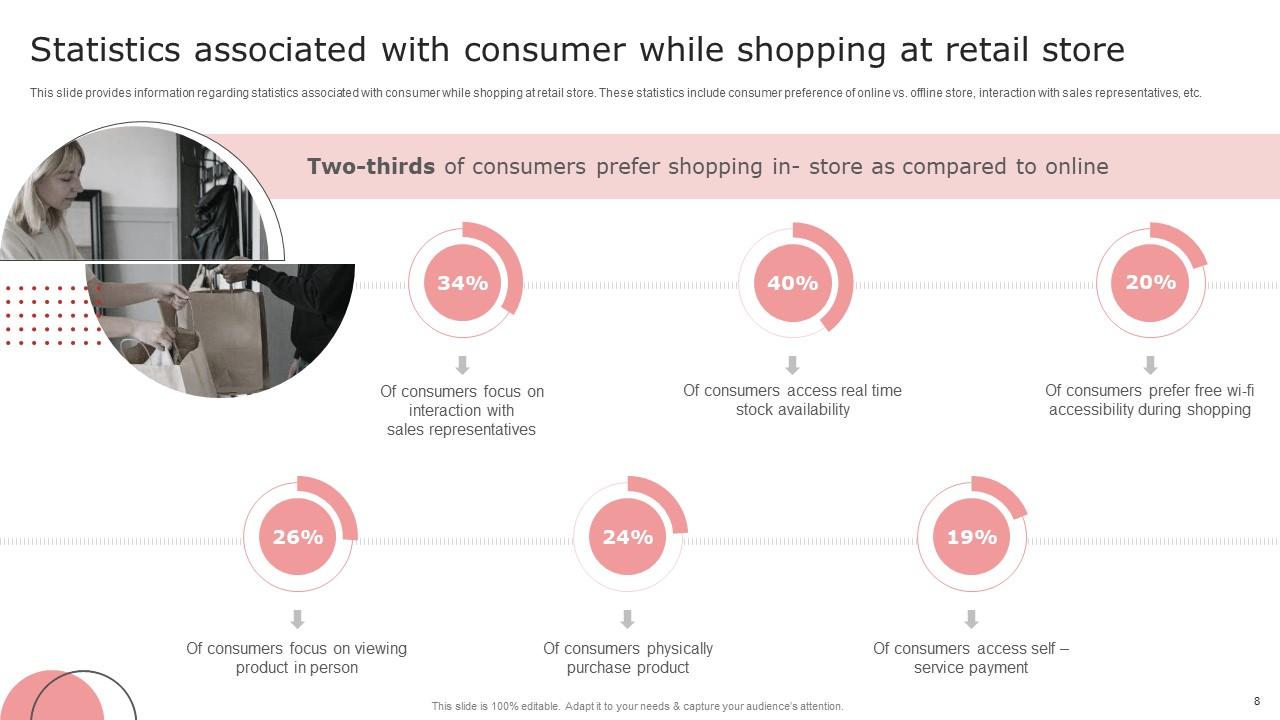 Top 10 Store Management PowerPoint Presentation Templates in 2026