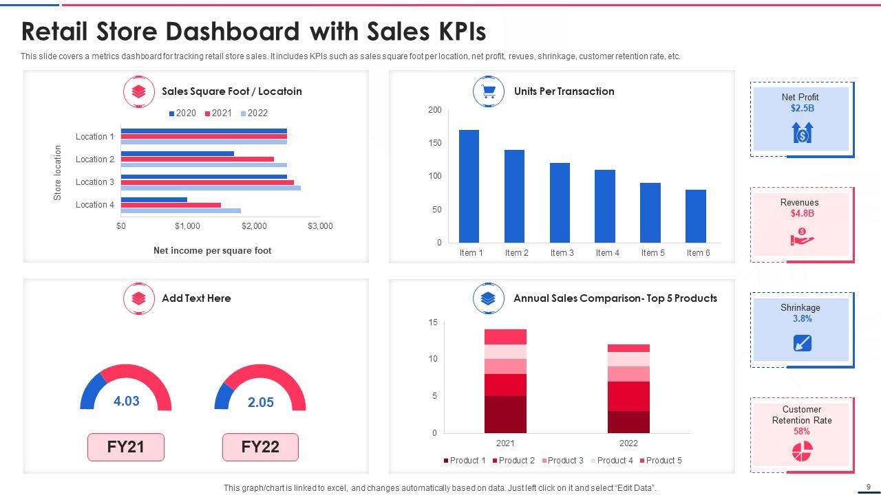 Retail Stores Powerpoint Ppt Template Bundles | Presentation Graphics ...