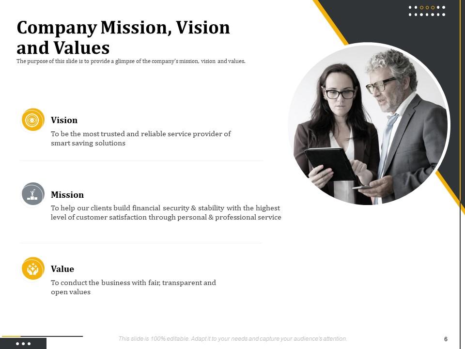 Top 10 Best States For Retirement PowerPoint Presentation Templates in 2026