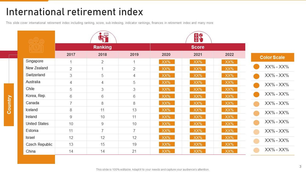 Retirement Index Powerpoint PPT Template Bundles | Presentation Graphics | Presentation ...