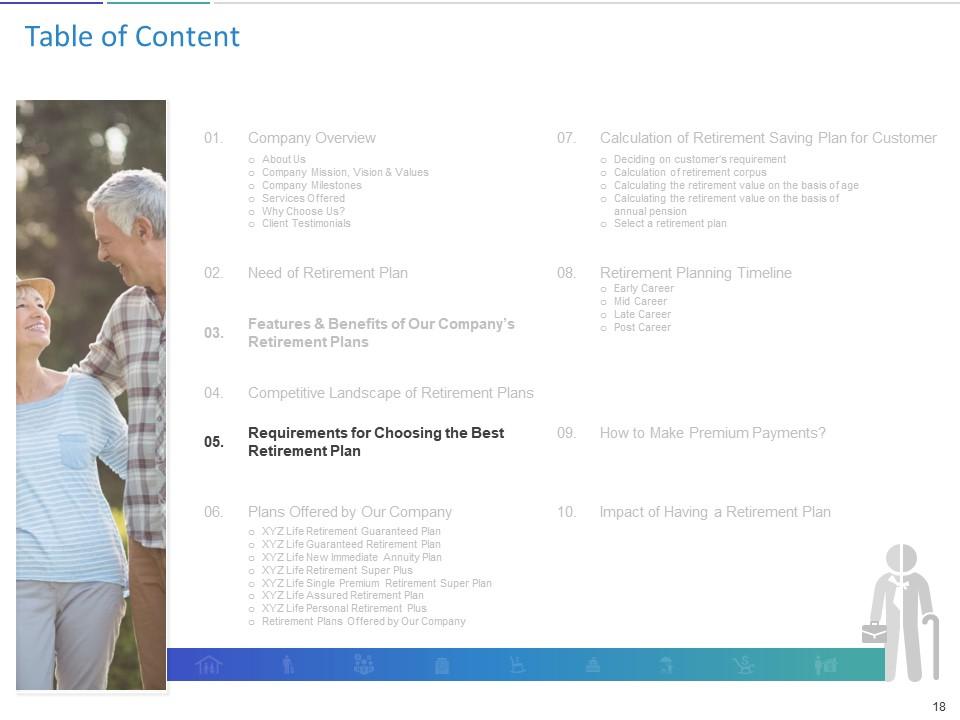 Top 10 Retirement Planning PowerPoint Presentation Templates in 2024