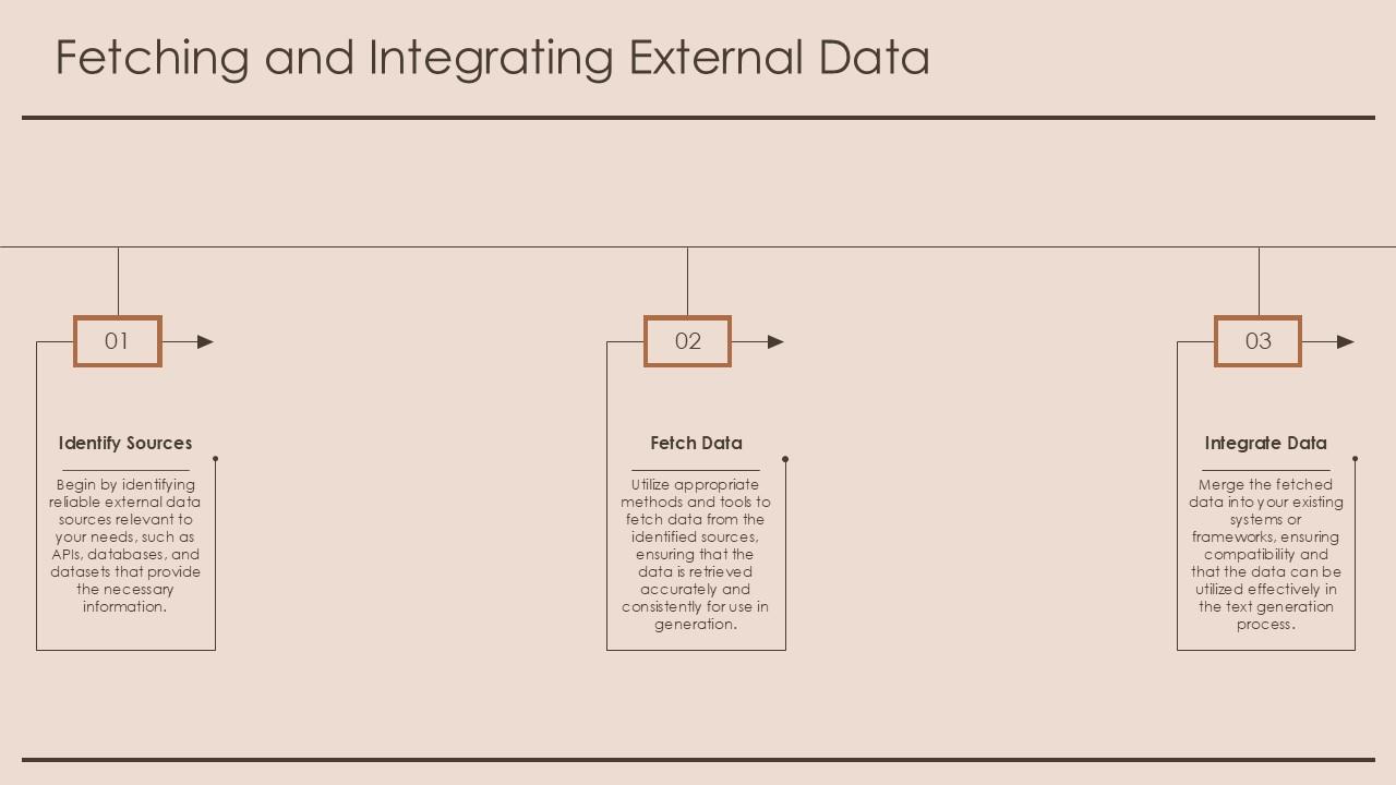 Retrieval Augmented Generation Ai Text Generation Search Ppt Example St Ai Ppt Sample