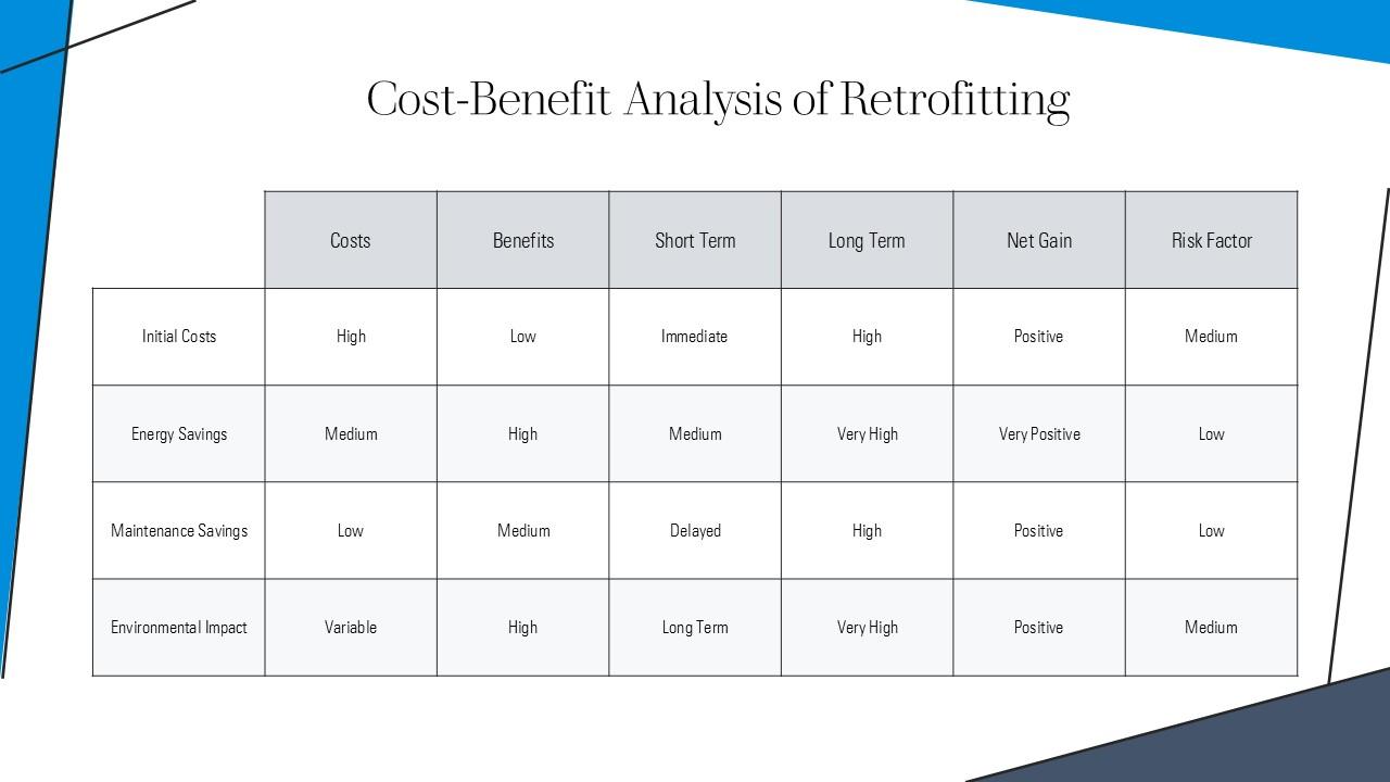 Retrofitting Upgrading Existing Structures Technology Ppt Example ST AI ...