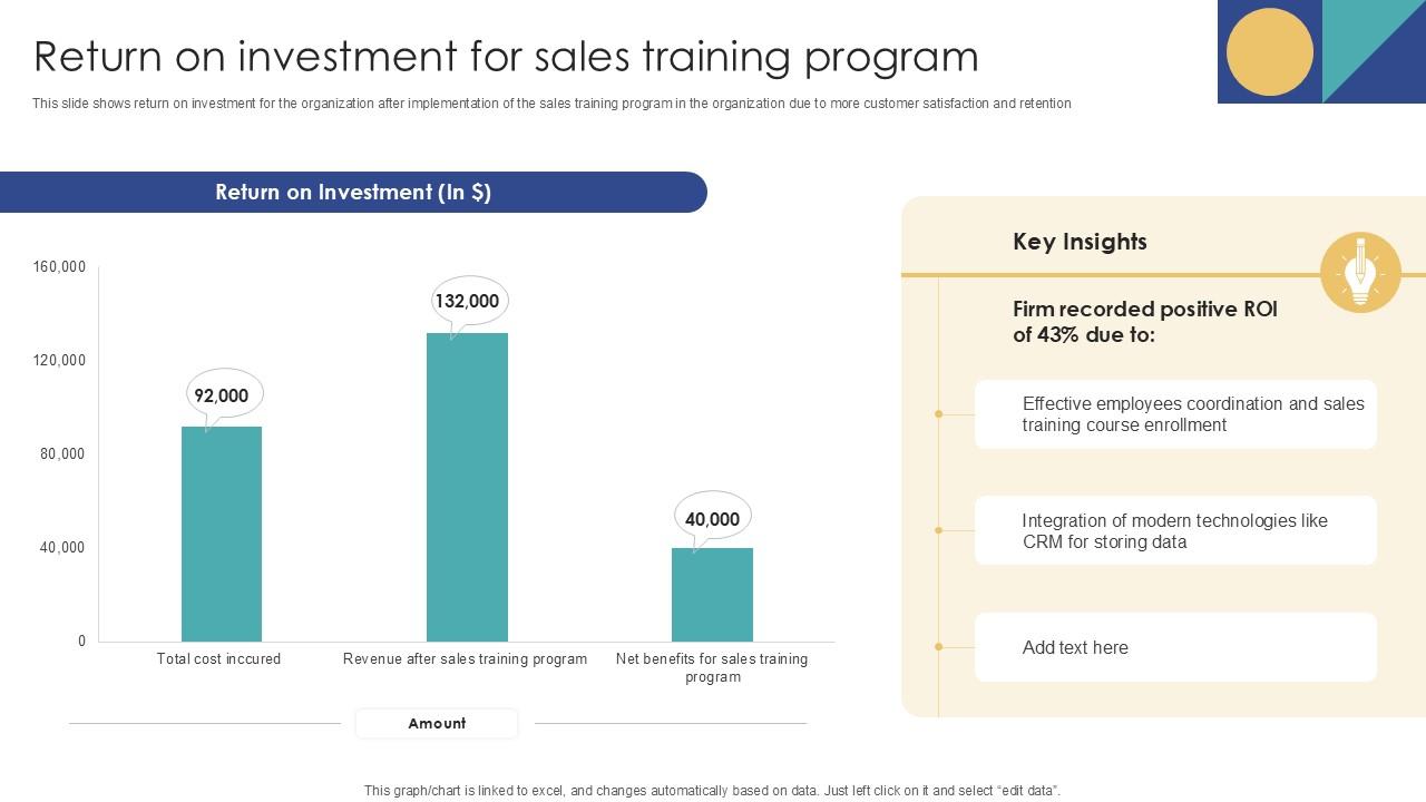 Return On Investment For Sales Training Program PPT PowerPoint PPT Example