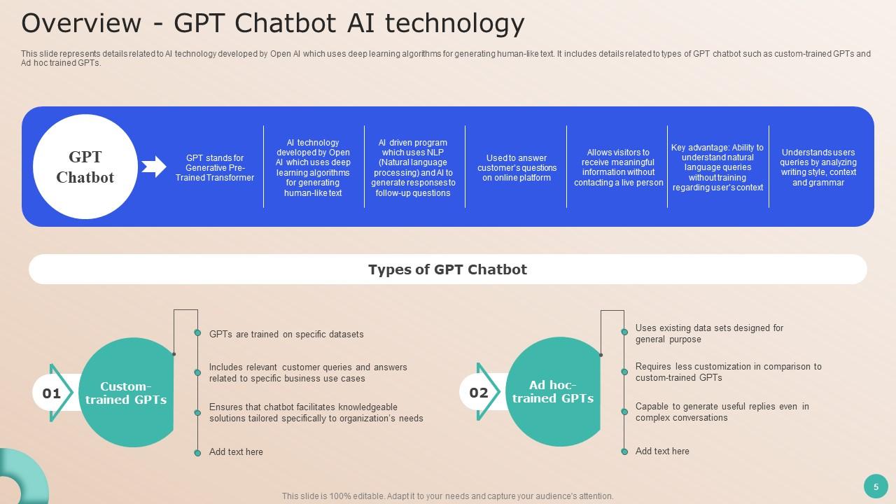 Revamping Future Of GPT Based Conversations ChatGPT CD V PPT Slide