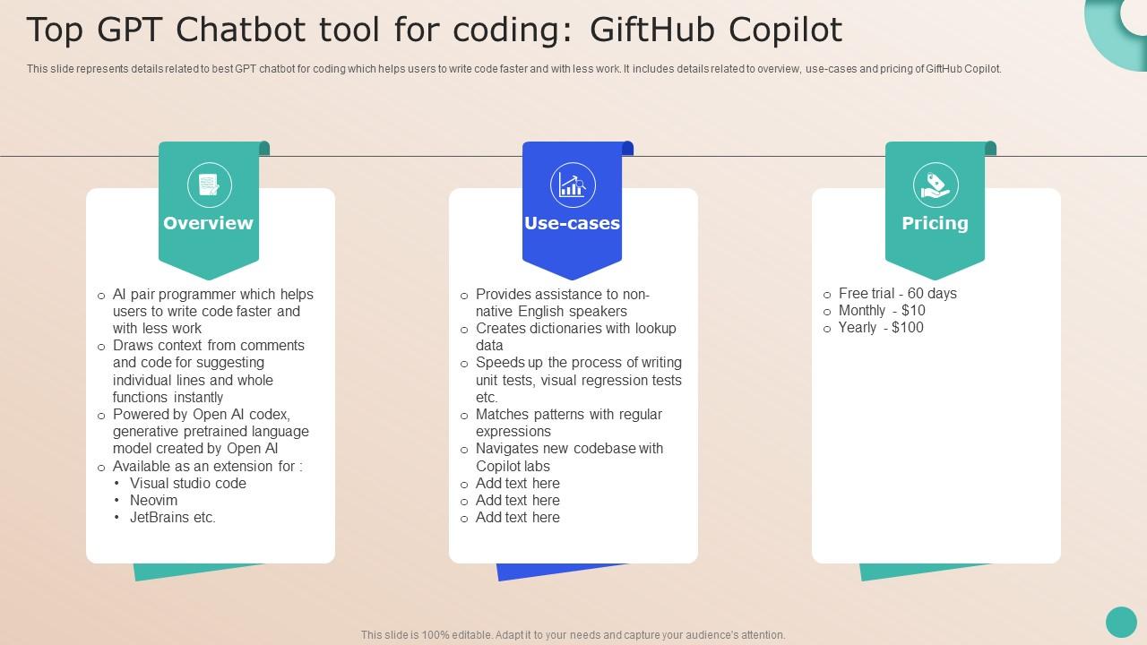 Revamping Future Of Gpt Based Top Gpt Chatbot Tool For Coding Thub Copilot Chatgpt Ss V