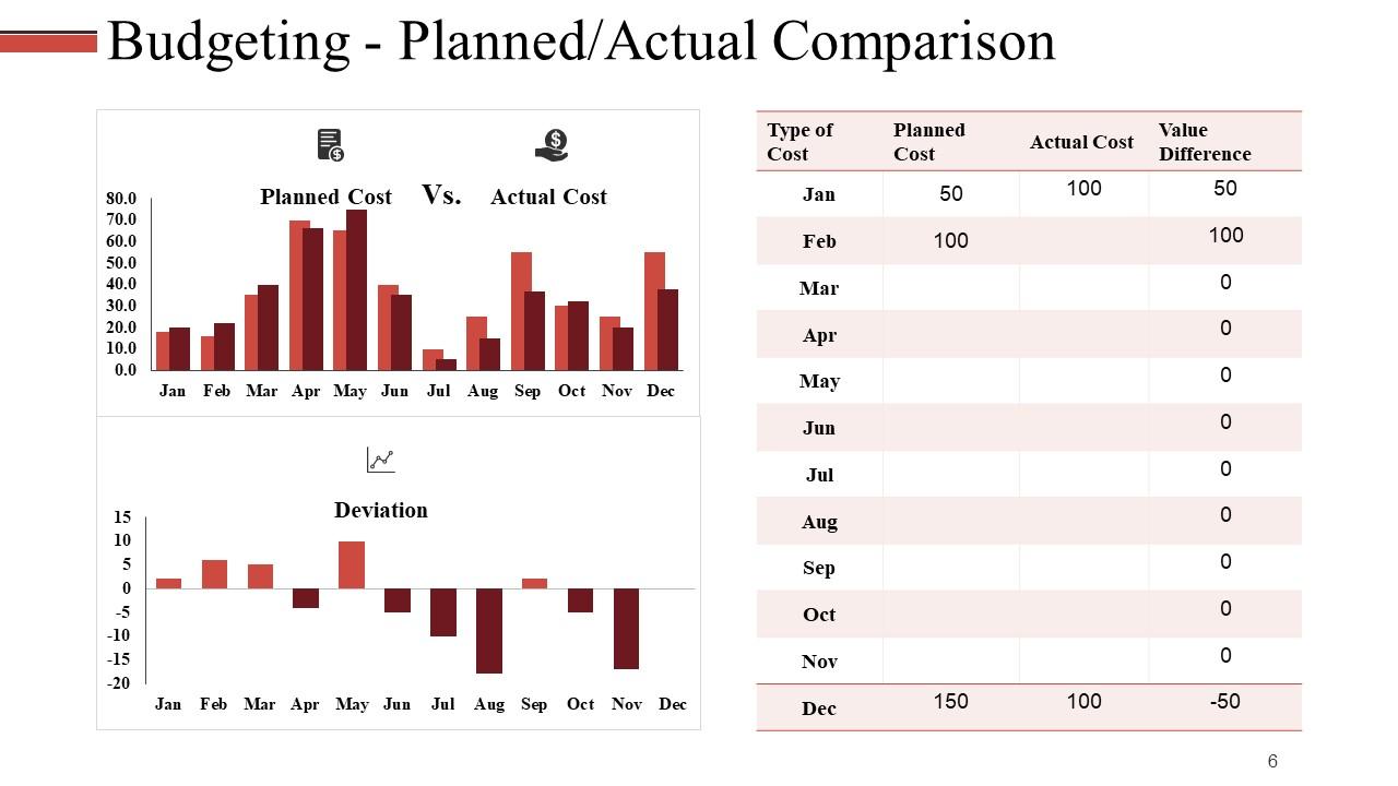 Top 10 Project Revenue PowerPoint Presentation Templates in 2026