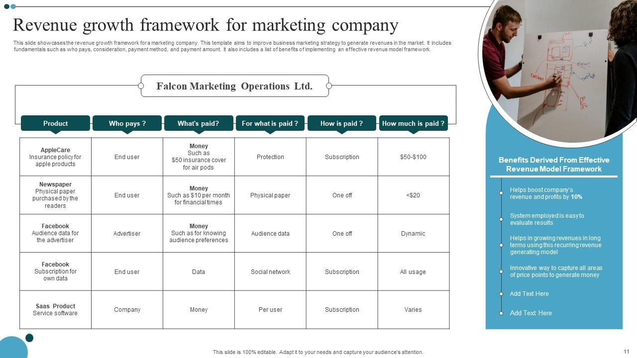 Revenue Framework Powerpoint Ppt Template Bundles Ppt Sample