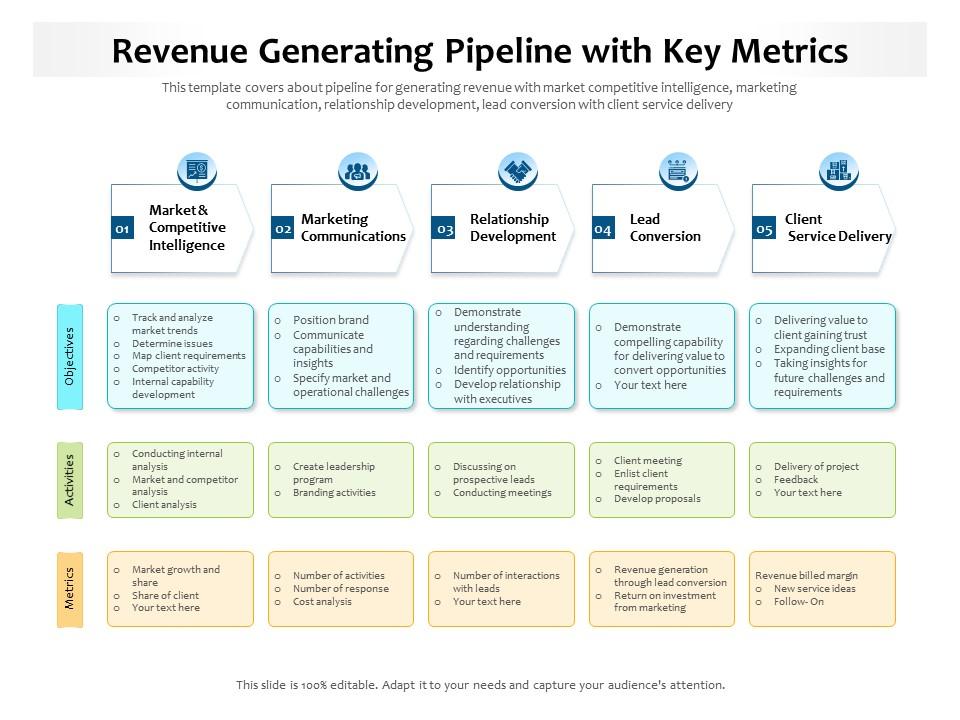 Revenue Generating Pipeline With Key Metrics | Presentation Graphics ... Revenue Generating Pipeline With Key Metrics | Presentation Graphics ...
