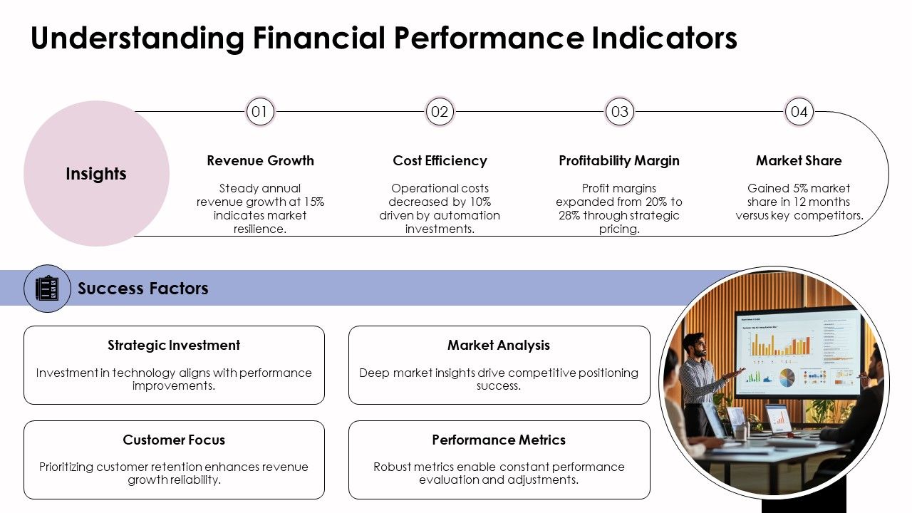 Top 10 Revenue Growth Trajectories PowerPoint Presentation Templates in ...