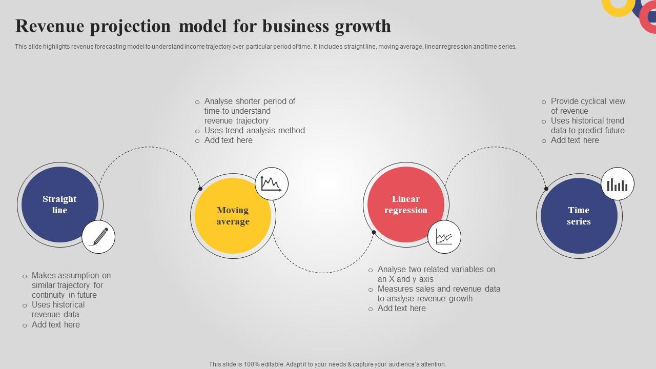 Revenue Projection Model For Business Growth PPT Presentation Revenue Projection Model For Business Growth PPT Presentation