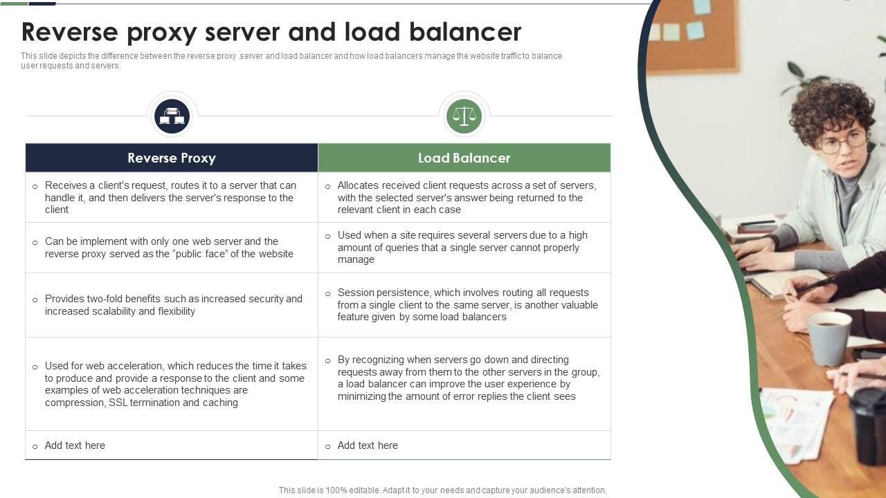Reverse Proxy Server And Load Balancer Ppt Powerpoint Presentation Gallery Icon PPT PowerPoint