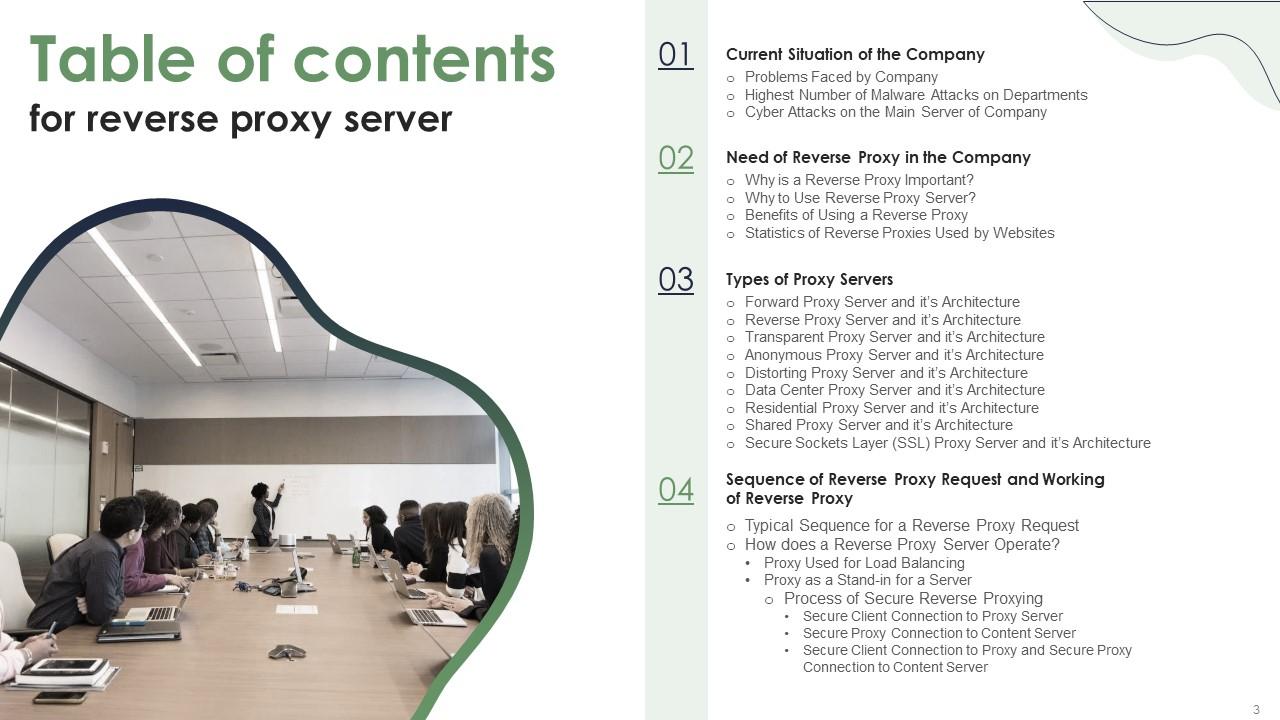 Diapositives de présentation Powerpoint du serveur proxy inverse Diapositives de présentation Powerpoint du serveur proxy inverse