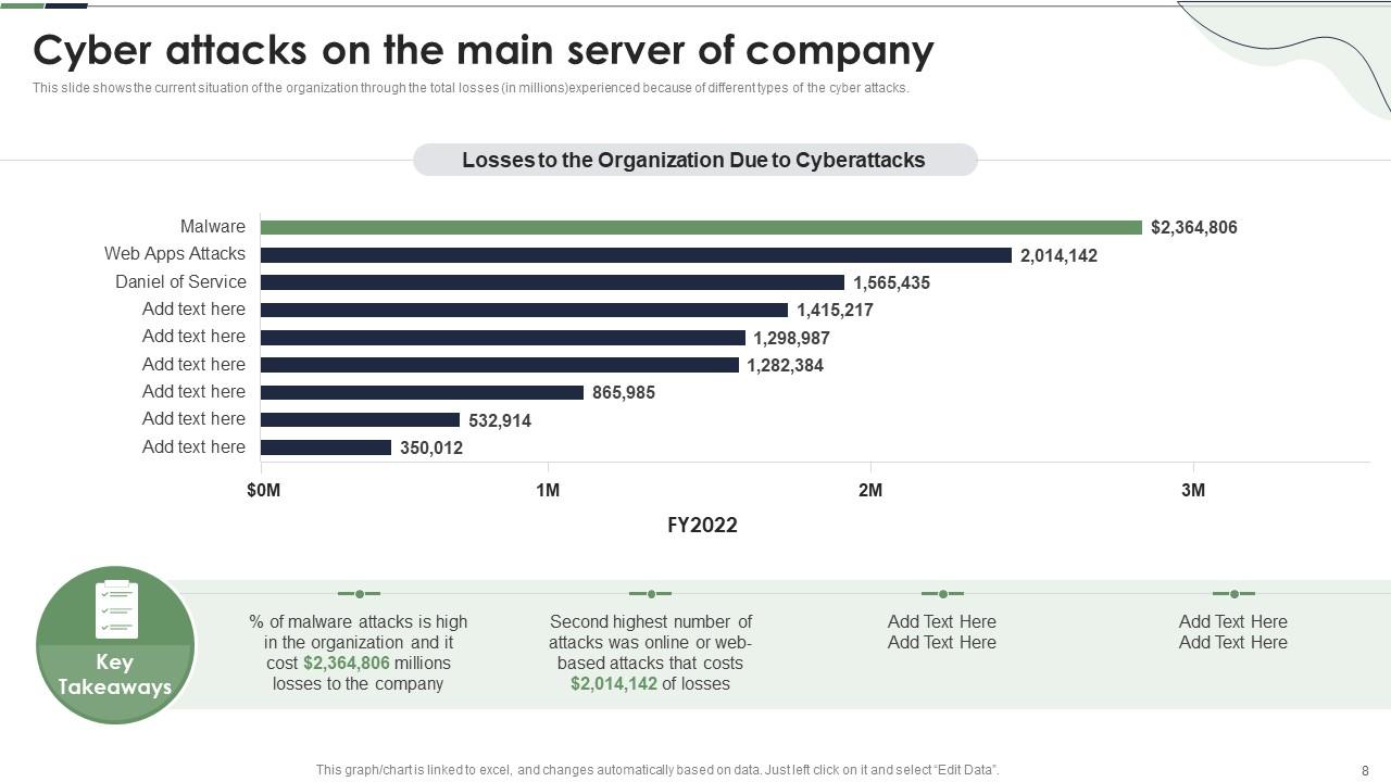 Reverse Proxy Server Powerpoint Presentation Slides PPT Slide
