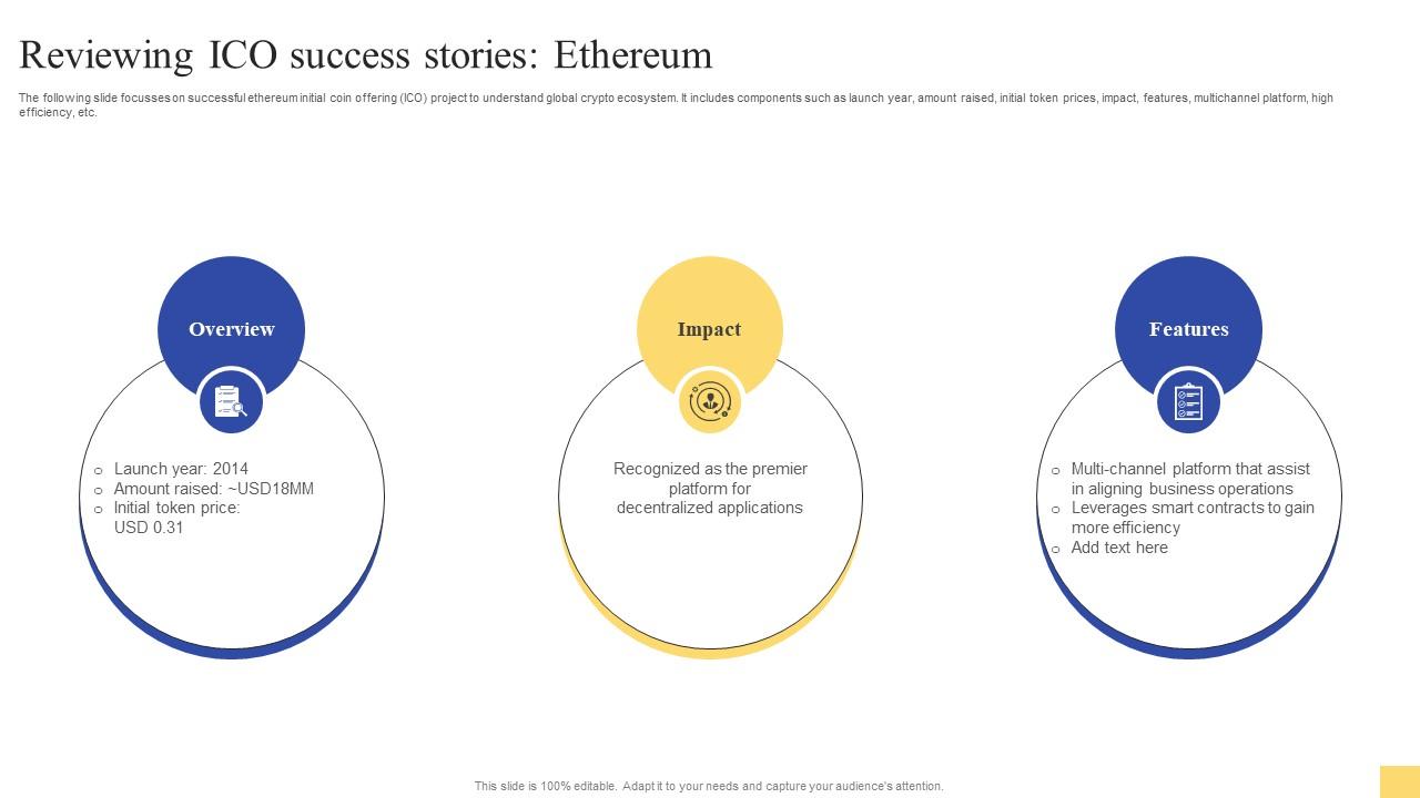 Reviewing Ico Success Stories Ethereum Ultimate Guide For Initial Coin Offerings Bct Ss V Ppt
