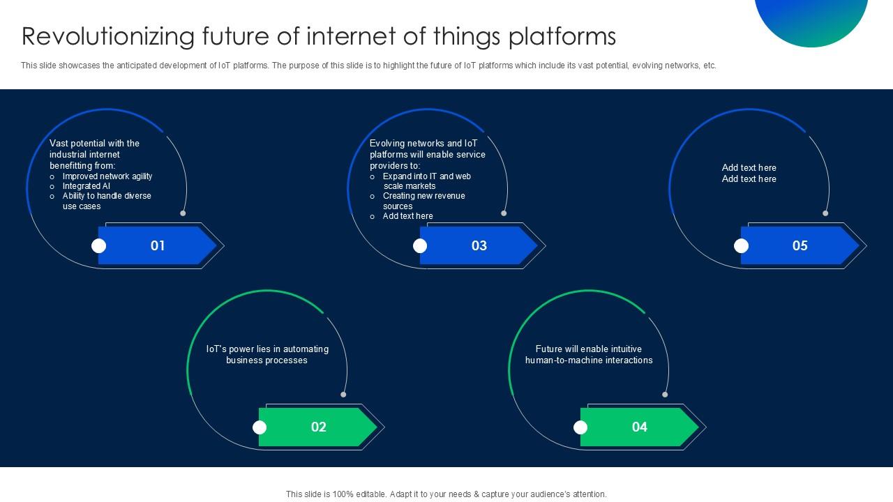 Revolutionizing Future Of Internet Of Things Platforms Cisco Iot Platform Trends Ppt