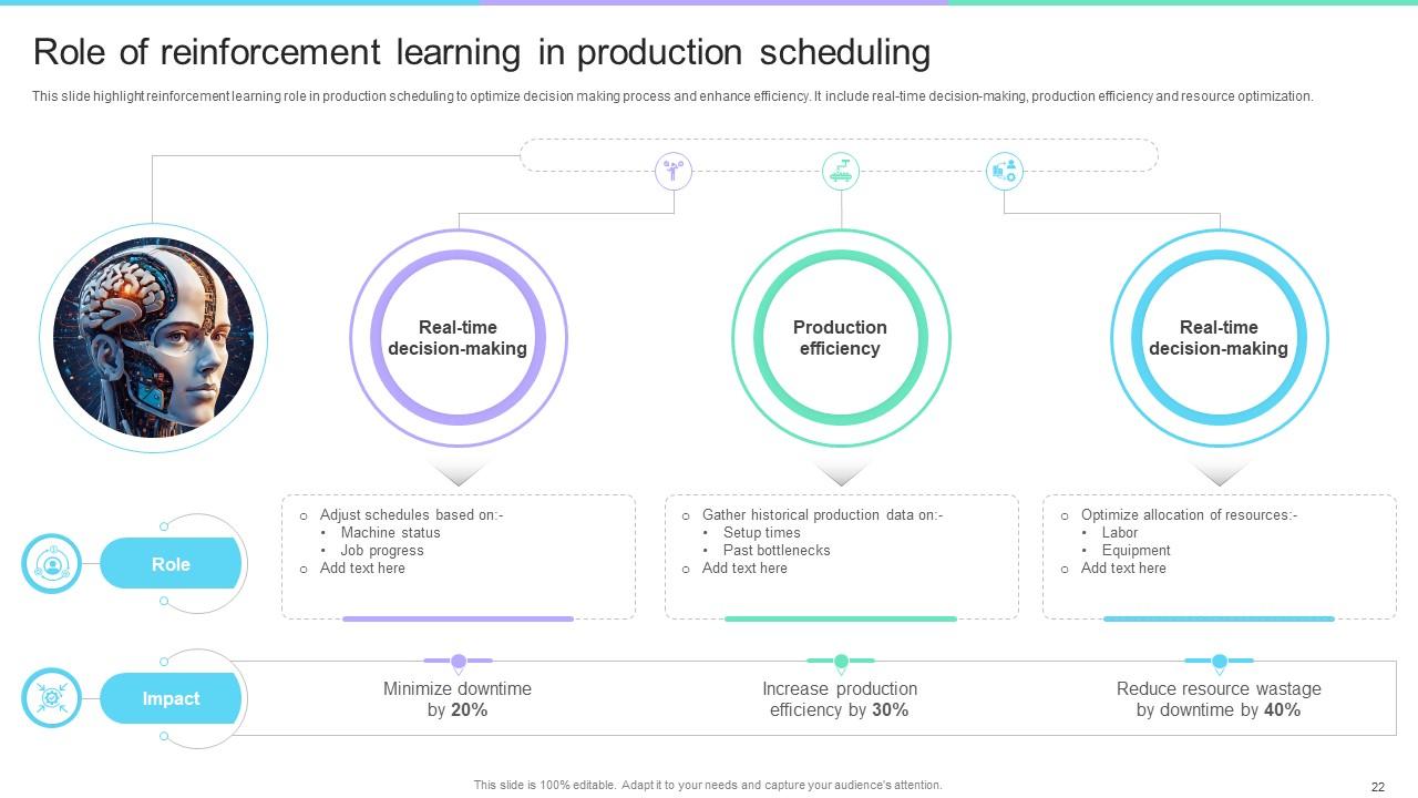 Revolutionizing Industries Through Reinforcement Learning Ml Cd Ppt Powerpoint