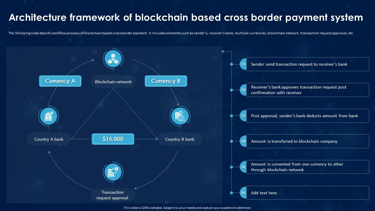 Revolutionizing International Architecture Framework Of Blockchain