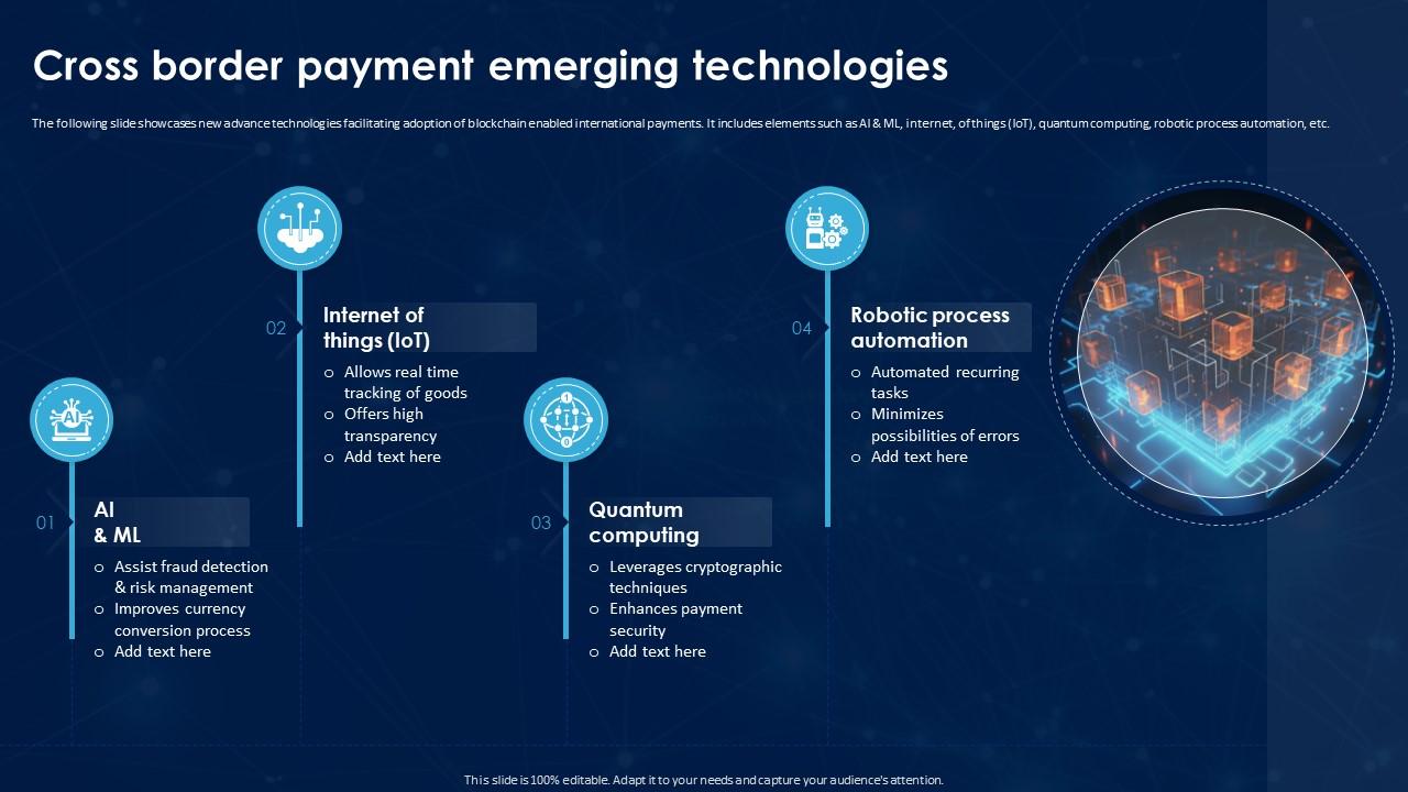 Revolutionizing International Transactions Cross Border Payment