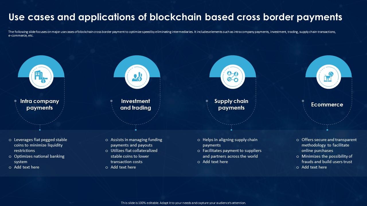 Revolutionizing International Transactions Use Cases And Applications
