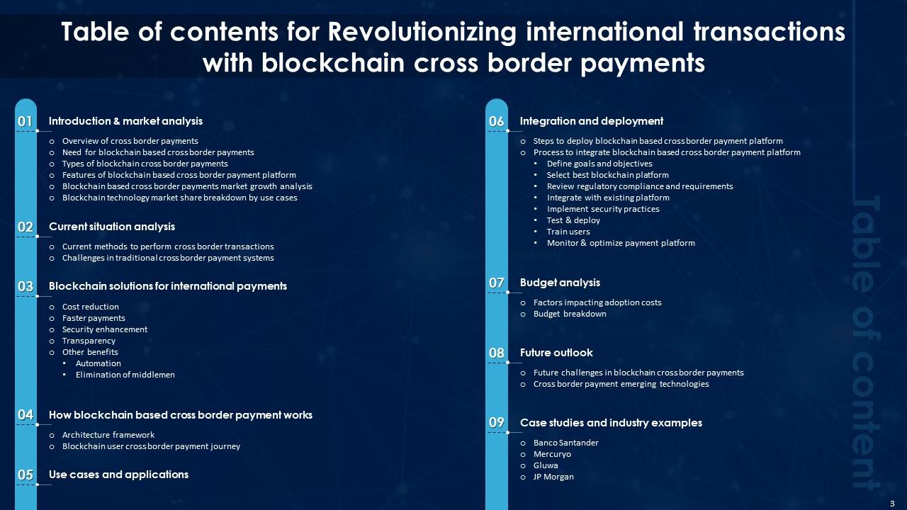 Revolutionizing International Transactions With Blockchain Cross Border