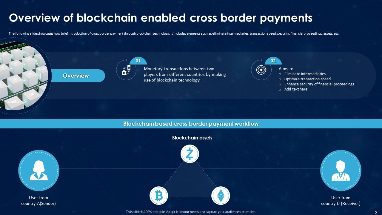 Revolutionizing International Transactions With Blockchain Cross Border Payments Complete Deck ...
