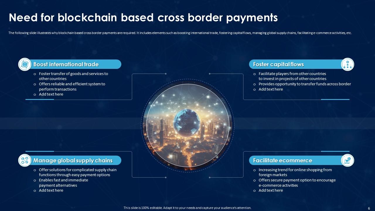 Revolutionizing International Transactions With Blockchain Cross Border Payments Complete Deck ...