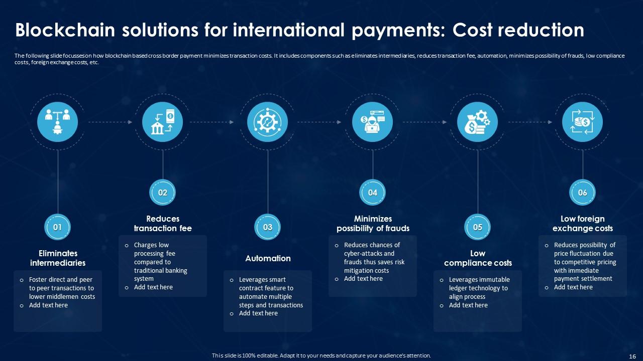Revolutionizing International Transactions With Blockchain Cross Border