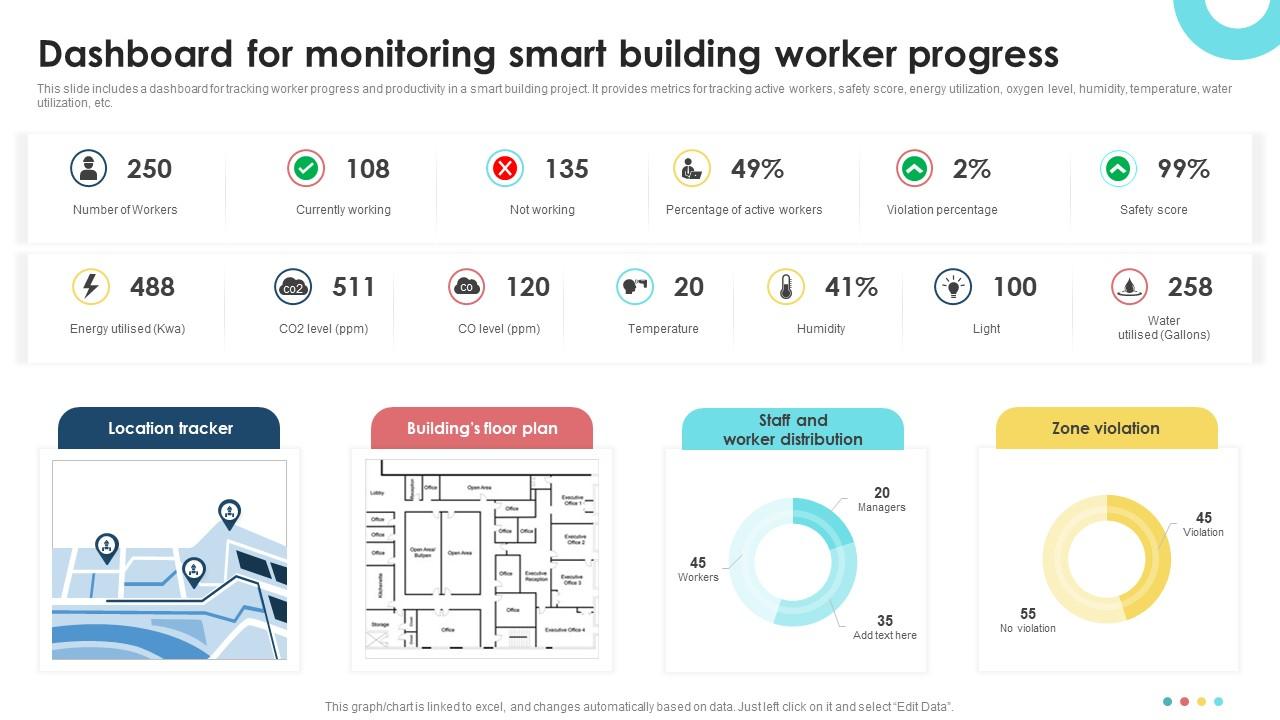 Revolutionizing Smart Buildings Dashboard For Monitoring Smart Building Ppt Powerpoint IoT SS V ...