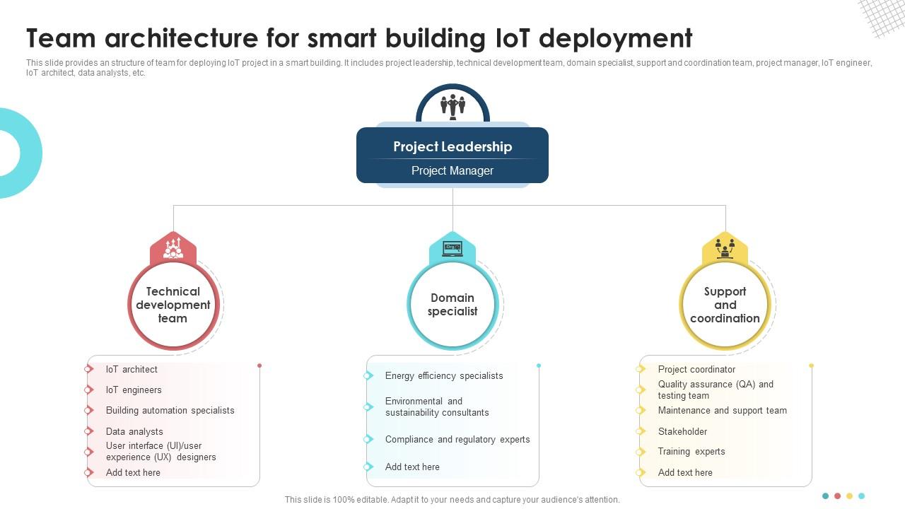 Revolutionizing Smart Buildings Team Architecture For Smart Building IoT Ppt Presentation IoT SS ...
