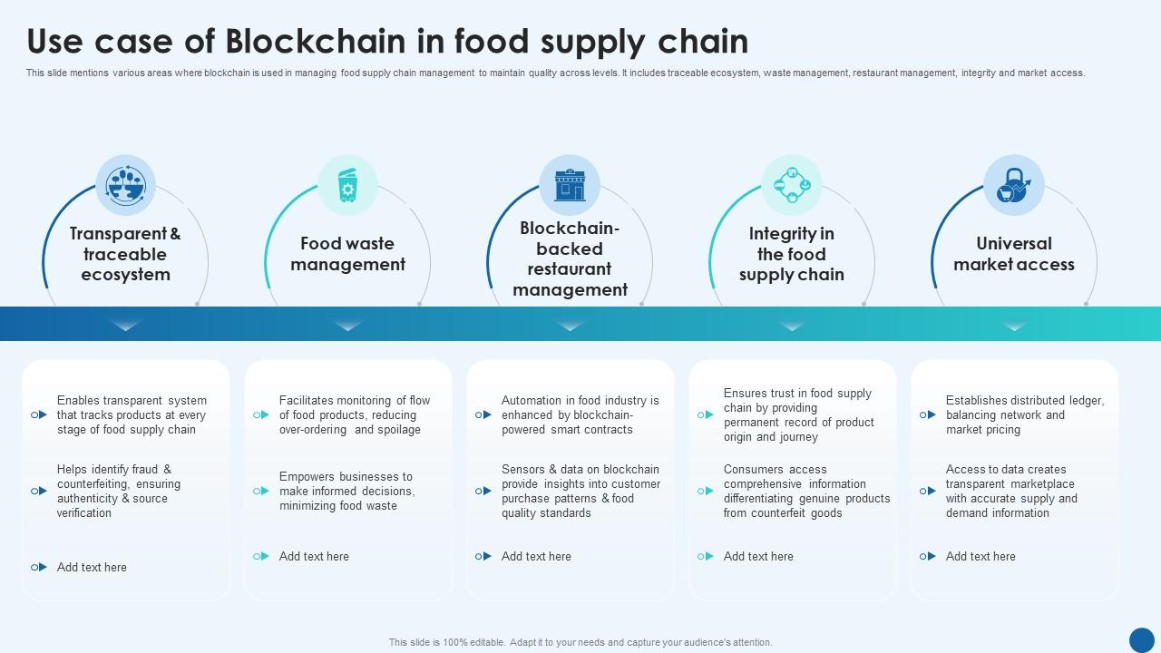 Revolutionizing Supply Chain Use Case Of Blockchain In Food Supply Chain Bct Ss Ppt Presentation