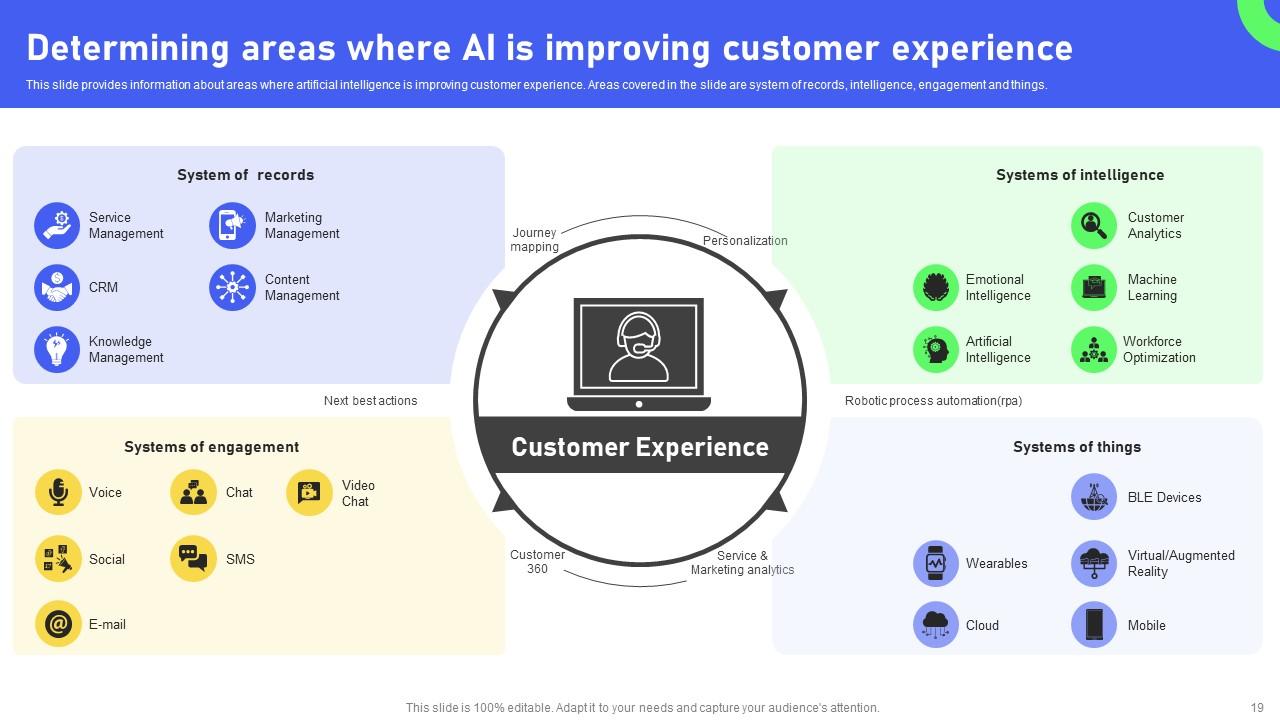 Revolutionizing Workplace Collaboration Through Interactive Technology Powerpoint Presentation