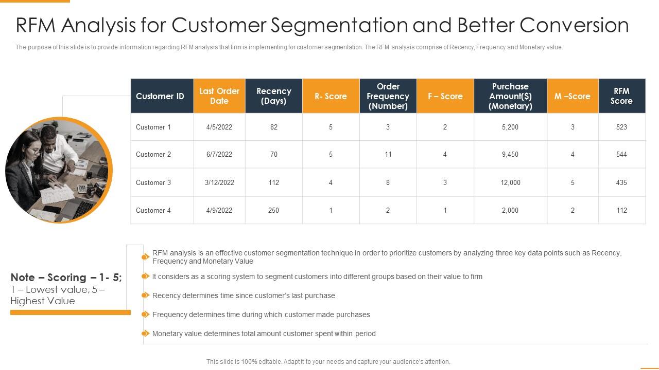 Rfm Analysis For Customer Segmentation Enhancing Marketing Efficiency