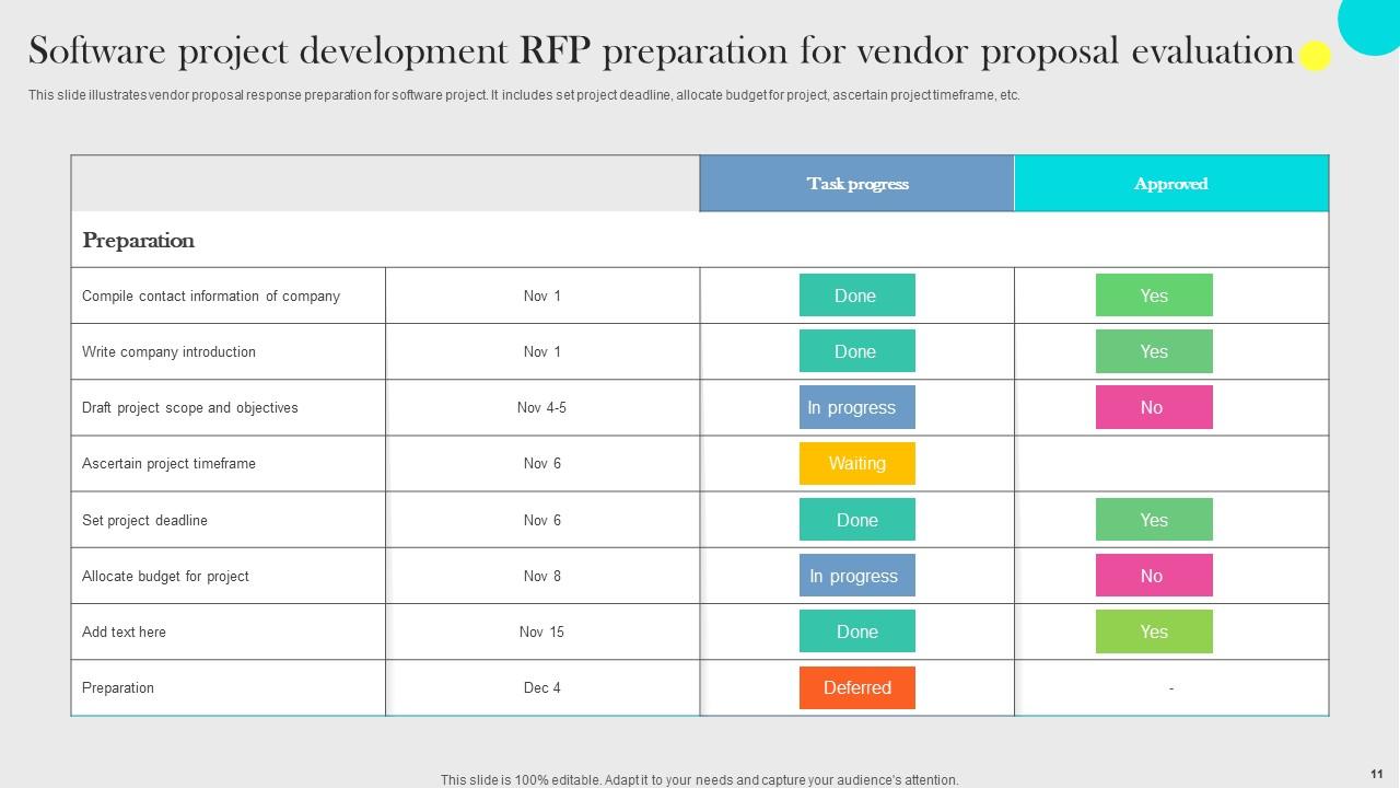 RFP Evaluation Powerpoint Ppt Template Bundles PPT Sample