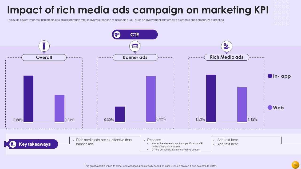 Top 10 Rich Media Ads PowerPoint Presentation Templates in 2026