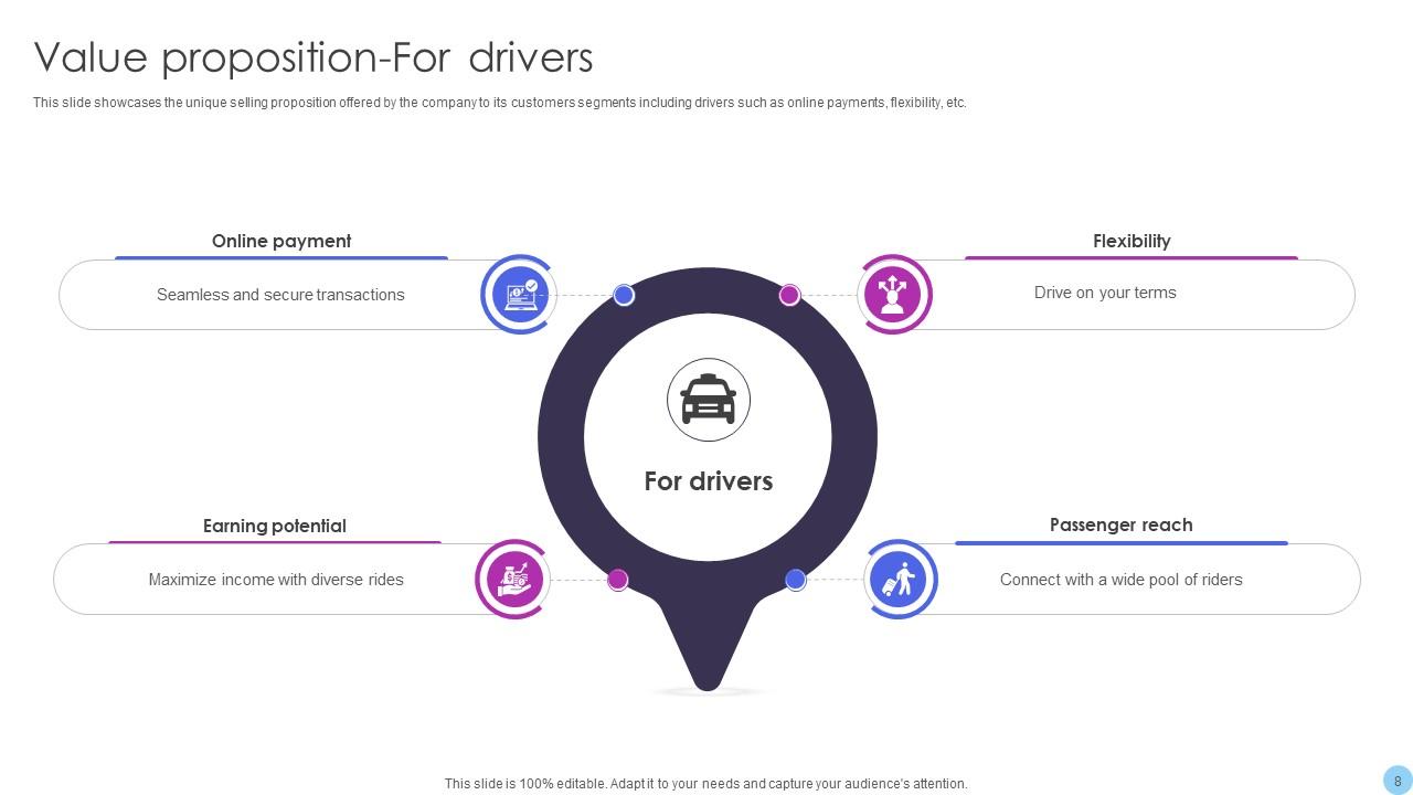 Ride Sharing Business Model Powerpoint Ppt Template Bundles BMC V PPT Presentation
