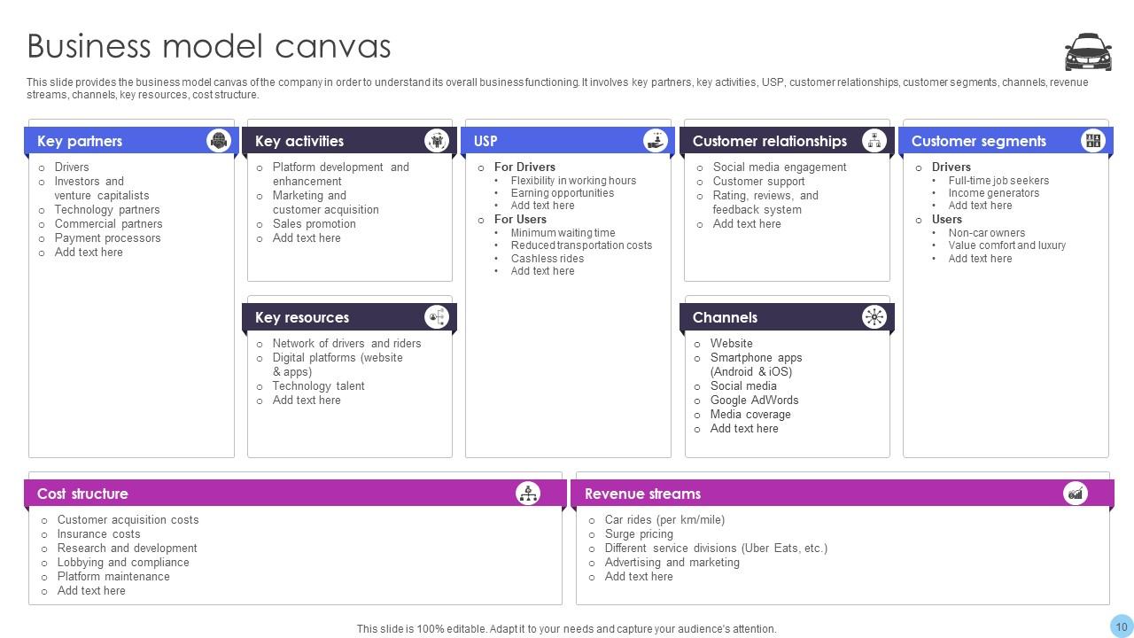 Ride Sharing Business Model Powerpoint Ppt Template Bundles BMC V PPT Presentation