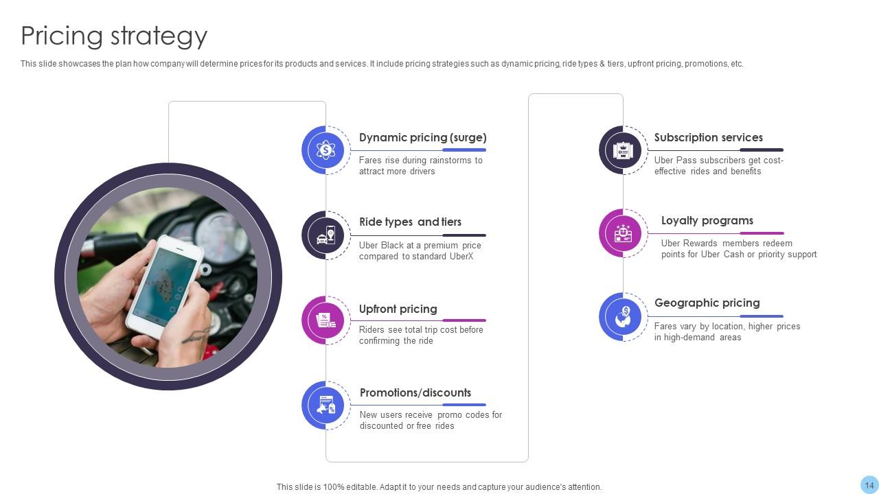 Ride Sharing Business Model Powerpoint Ppt Template Bundles BMC V PPT Presentation