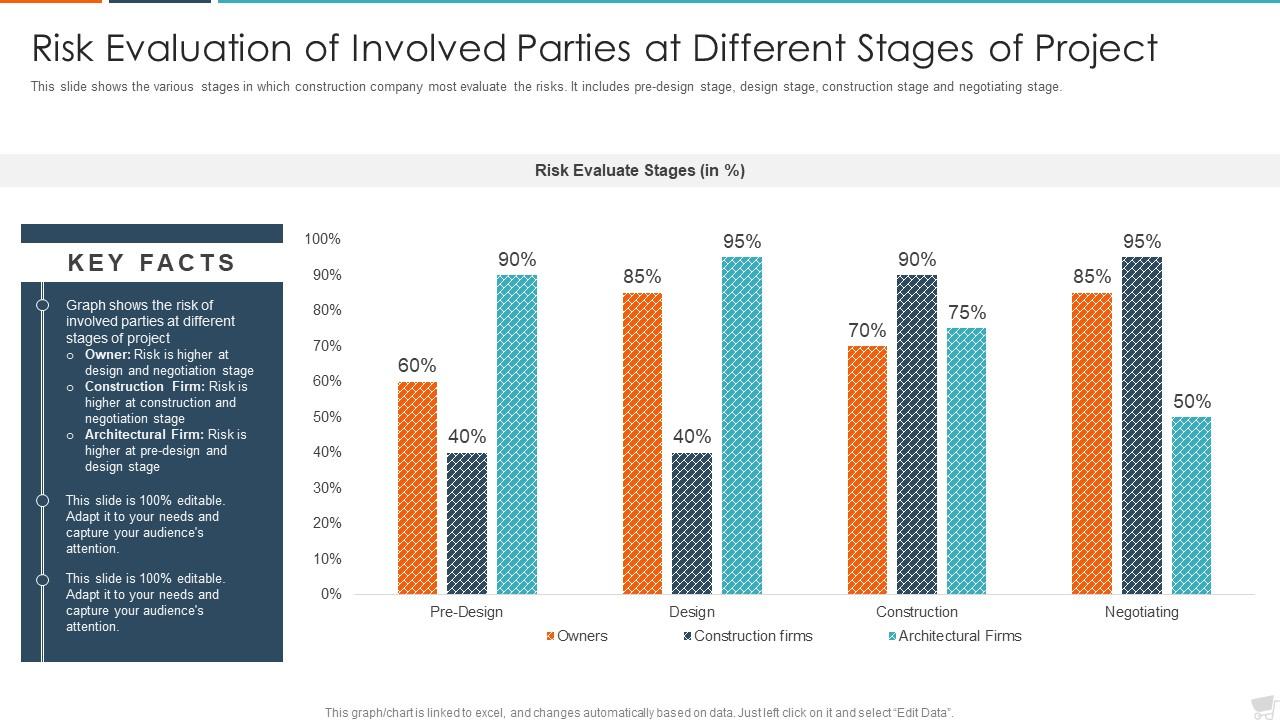 Top 10 competitive risk PowerPoint Presentation Templates in 2026