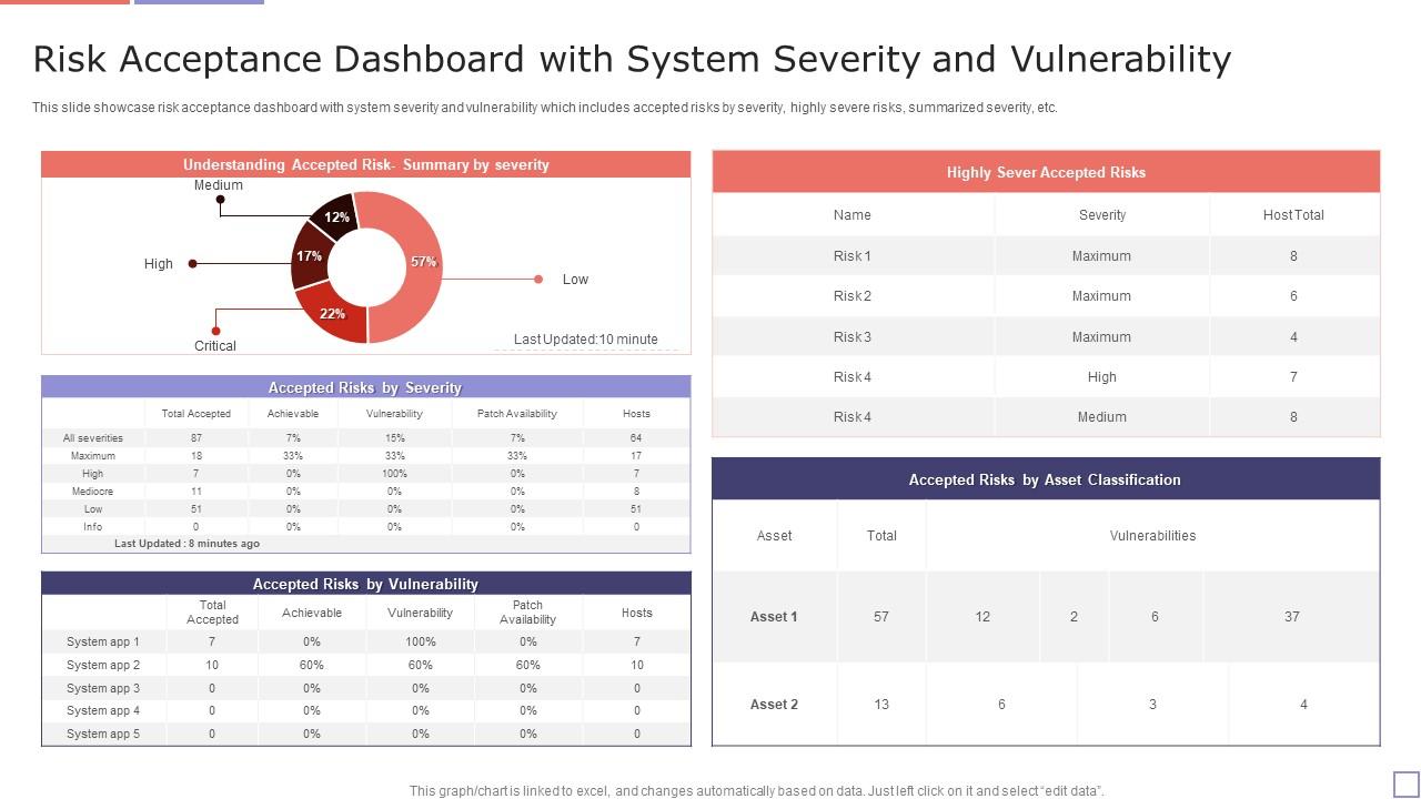 College Admissions Workflow Dashboards College Admissions Workflow Dashboards