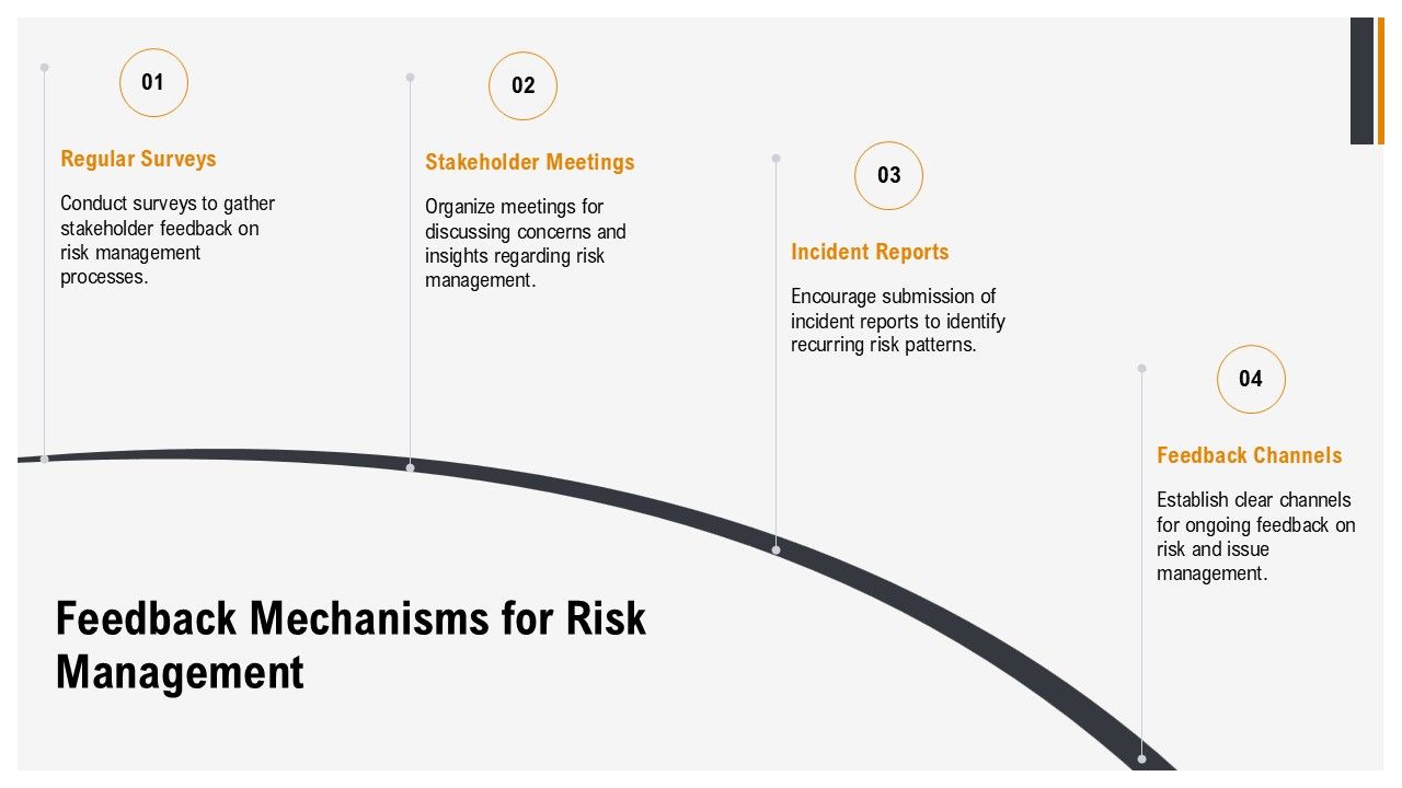 Risk And Issue Management Status Ppt Information At