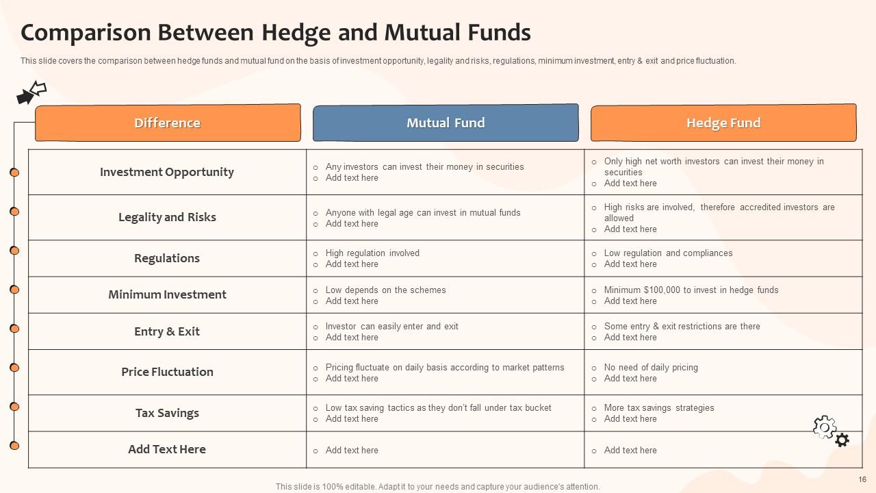 Risk And Returns Of Hedge Funds Investment Strategies Powerpoint ...