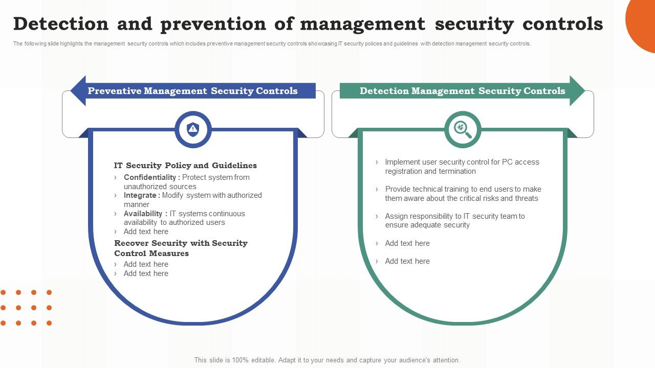 Risk Assessment Of It Systems Detection And Prevention Of Management Security Controls Ppt Example