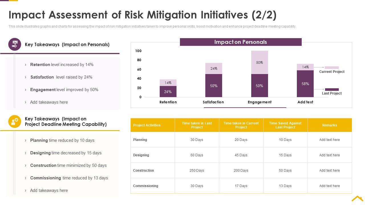 Risk Assessment Strategies For Real Estate Impact Assessment Of Risk ...